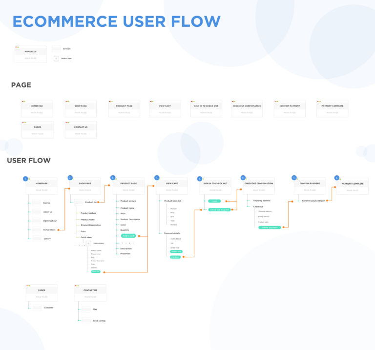 How to Create User Flows for Ecommerce | Boldist