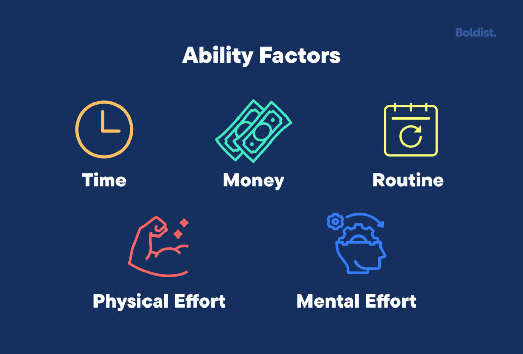 Using the Fogg Behavior Model to Create Change and Clicks