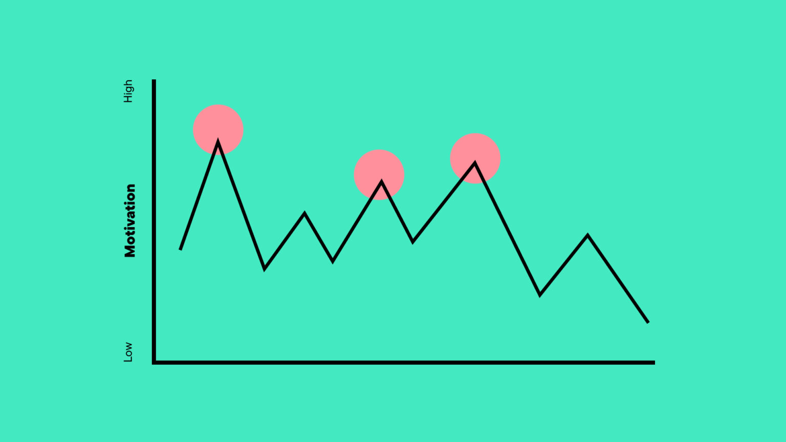 Using the Fogg Behavior Model to Create Change and Clicks