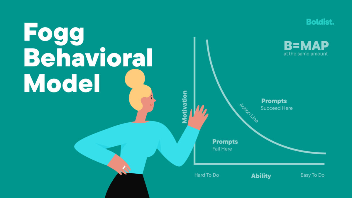 Using the Fogg Behavior Model to Create Change and Clicks